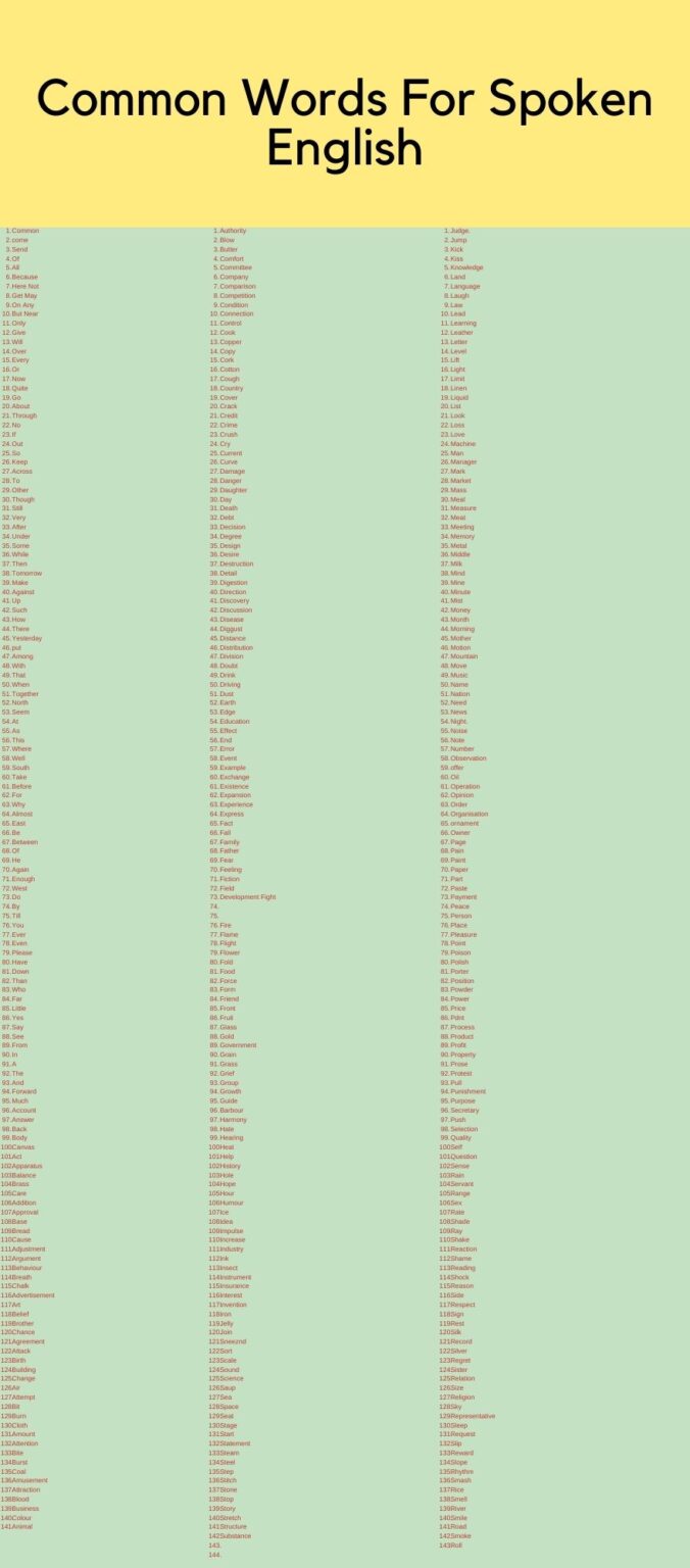 1250+ Common Words For Spoken English