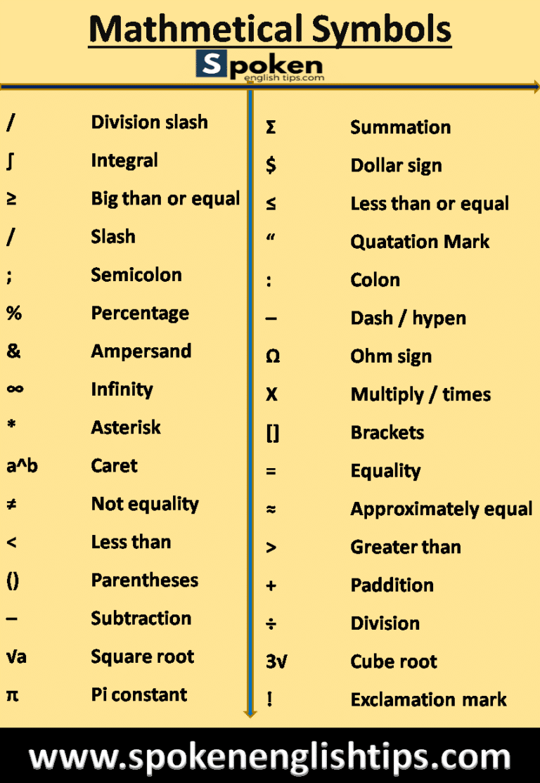 32 Mathematical Symbols And Their Meanings That You Should Know 32 Mathematical Symbols And Their Meanings That You Should Know