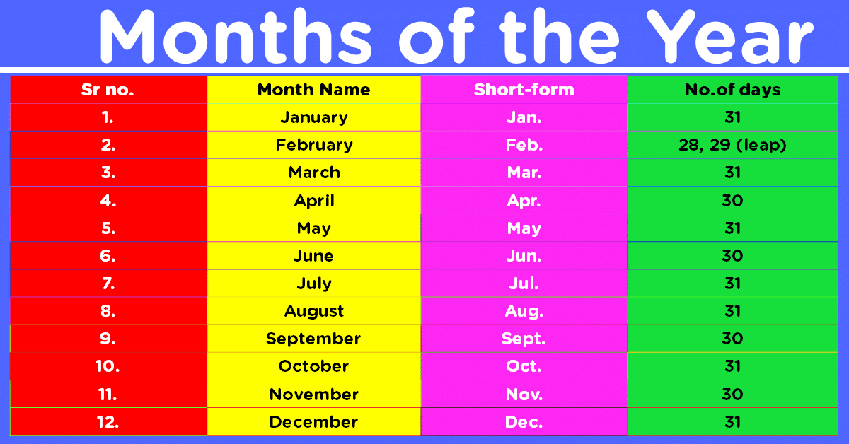 12 Month Name In English, Months Of The Year