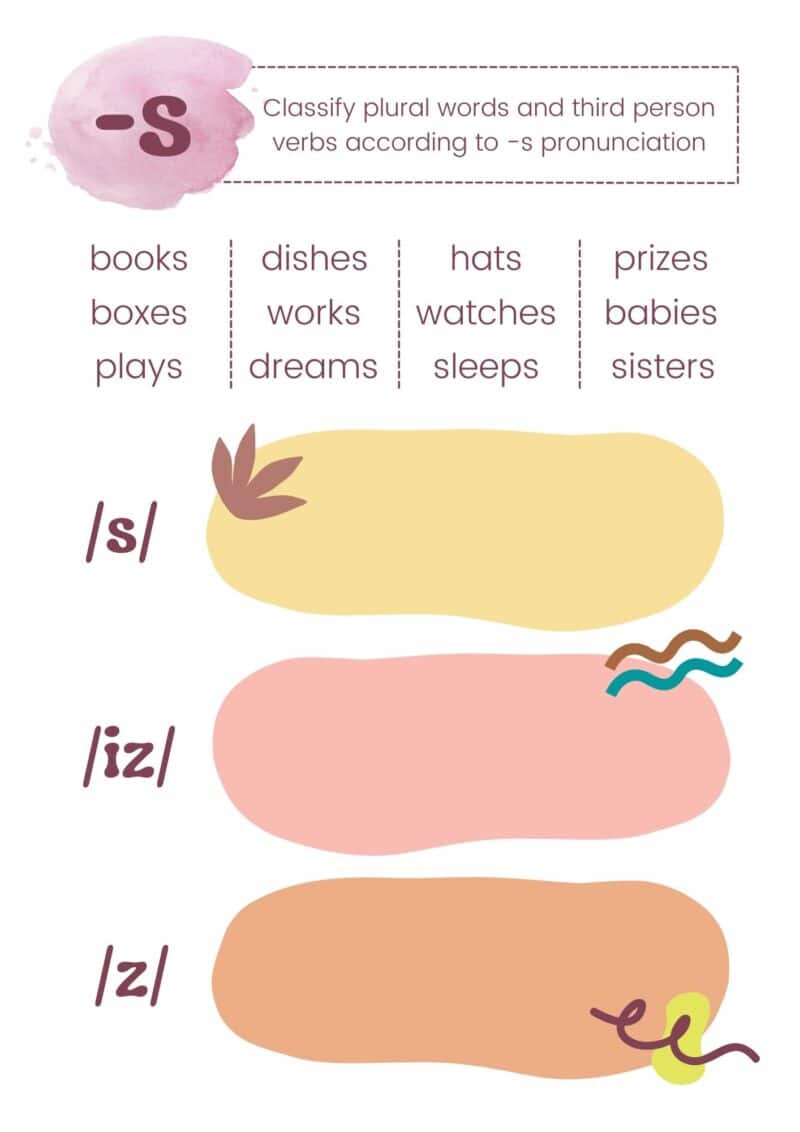 Matching Worksheets For Preschool - Spokenenglishtips