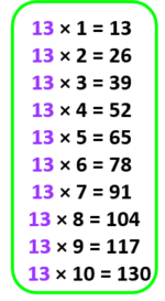 2 To 20 Table, Download 1 To 20 Tables PDF Printable Multiplication Chart