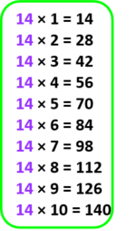2 To 20 Table, Download 1 To 20 Tables PDF Printable Multiplication Chart