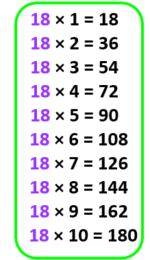2 To 20 Table, Download 1 To 20 Tables PDF Printable Multiplication ...