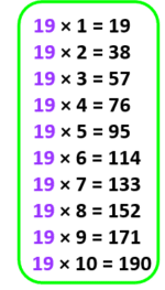 2 To 20 Table, Download 1 To 20 Tables PDF Printable Multiplication Chart