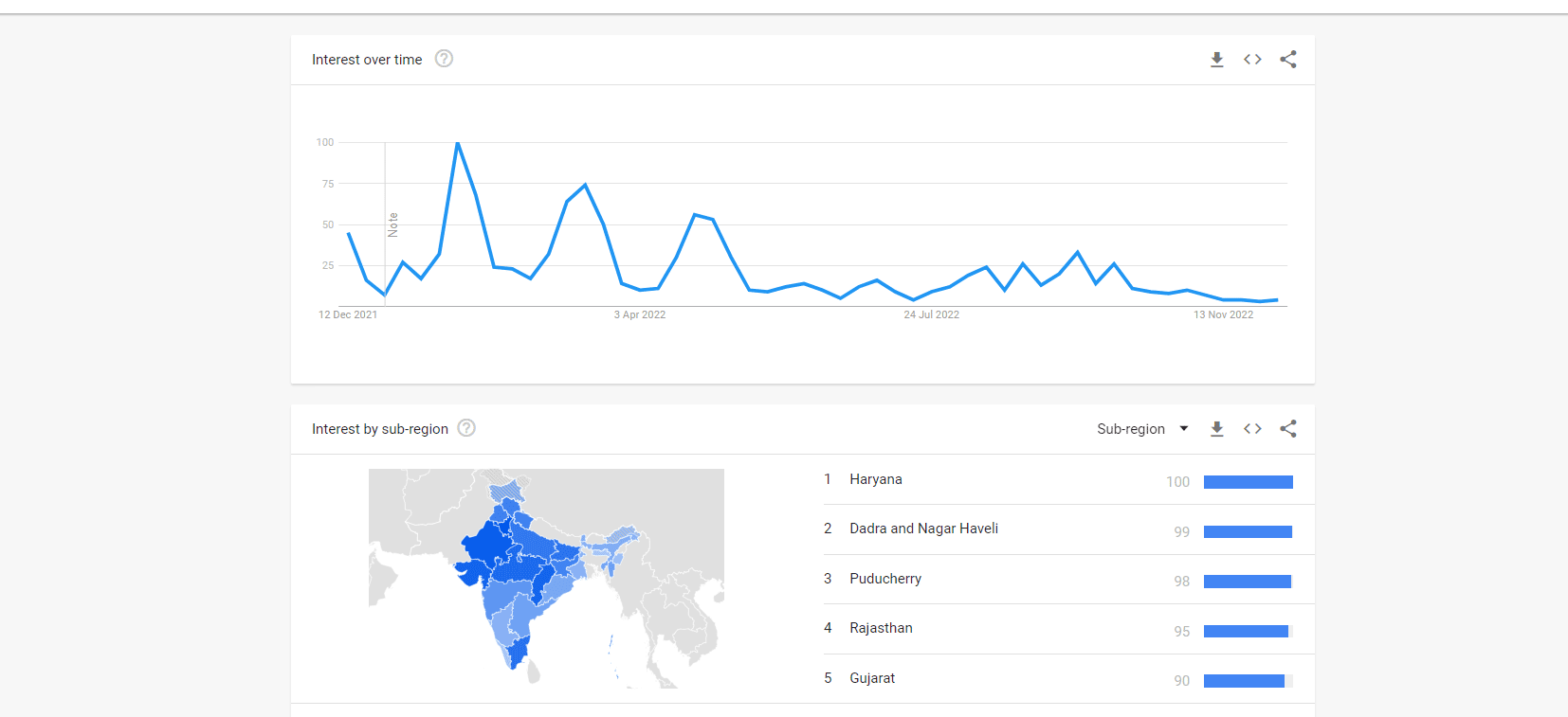 Story Behind 241543903 - Head In Freezers