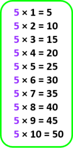 2 To 20 Table, Download 1 To 20 Tables PDF Printable Multiplication Chart