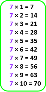 2 To 20 Table, Download 1 To 20 Tables PDF Printable Multiplication Chart