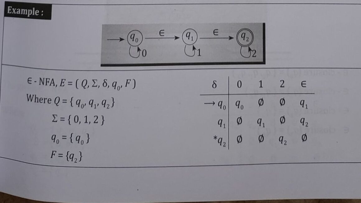 Non Deterministic Finite Automata Examples Non Deterministic Finite Automata Examples