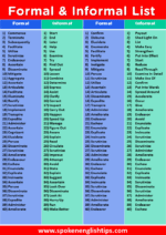 200+ Formal And Informal Words List In English | Download PDF