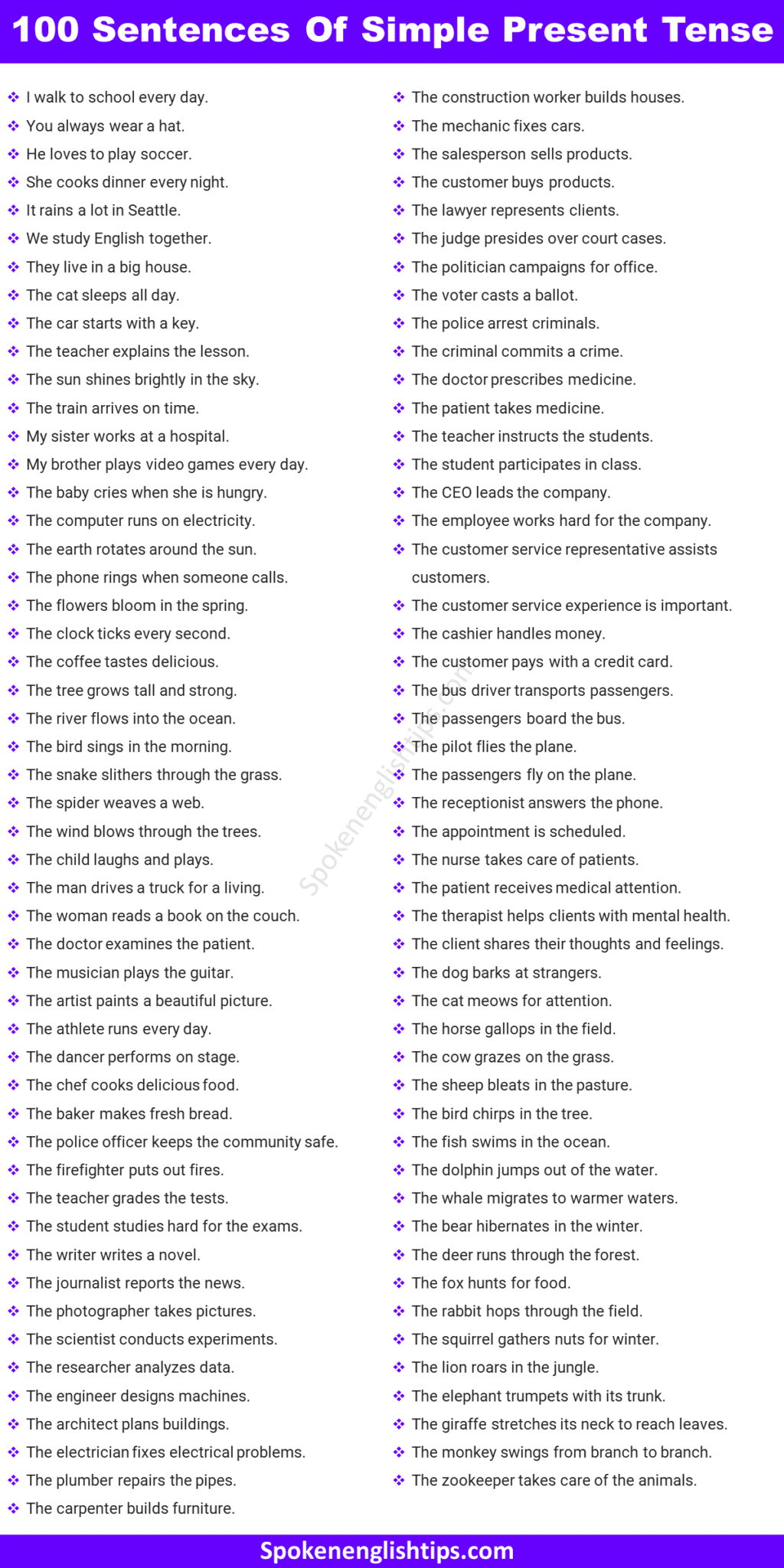 100 Sentences Of Simple Present Tense