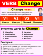Change Verb Forms, Past Tense Of Change Past Participle & V1 V2 V3 V4