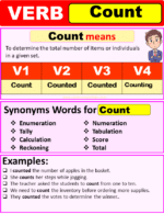 Count Verb Forms, Past Tense Of Count Past Participle & V1 V2 V3 V4