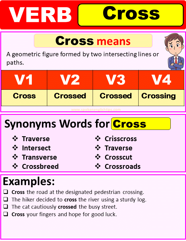 Cross Past Tense Verb Forms Past Participle V1 V2 V3 V4 V5 Cross Past Tense Verb Forms Past Participle V1 V2 V3 V4 V5