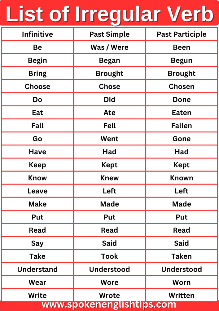 Irregular Verb List Irregular Verb List