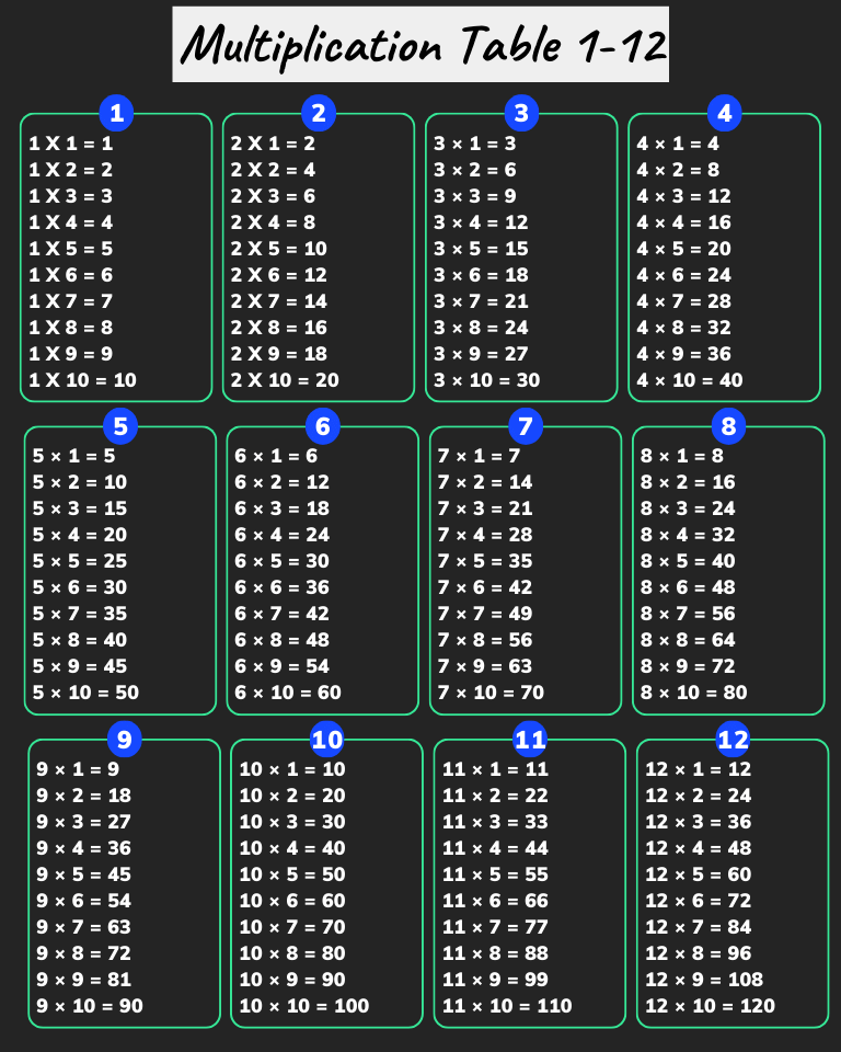 Multiplication Chart 2023 Multiplication Chart 2023