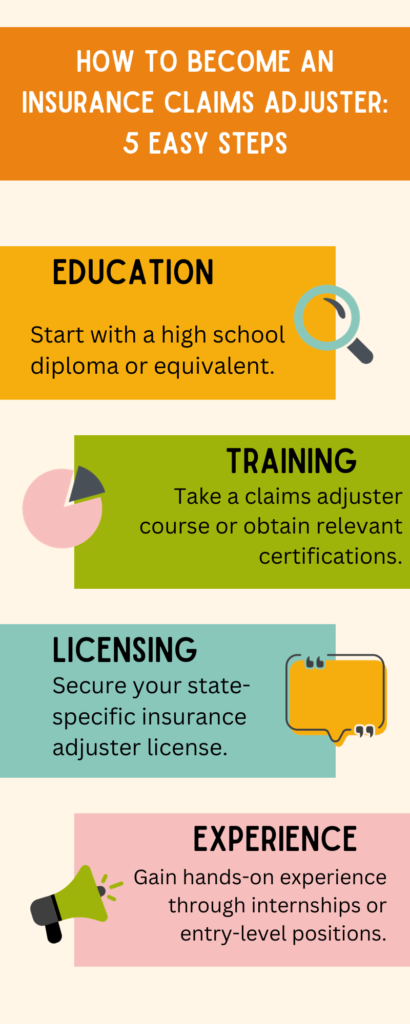 How To Become An Insurance Claims Adjuster: 5 Easy Steps 2025