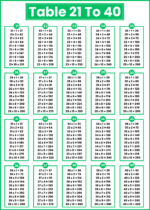 1 To 50 Tables PDF Download