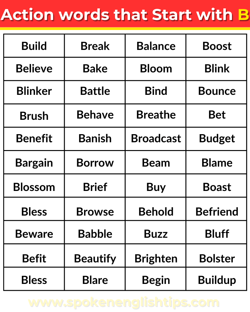 Arrive Verb Forms Past Tense Of Arrive Verb Forms V1 V2 V3 Arrive Verb Forms Past Tense Of Arrive Verb Forms V1 V2 V3
